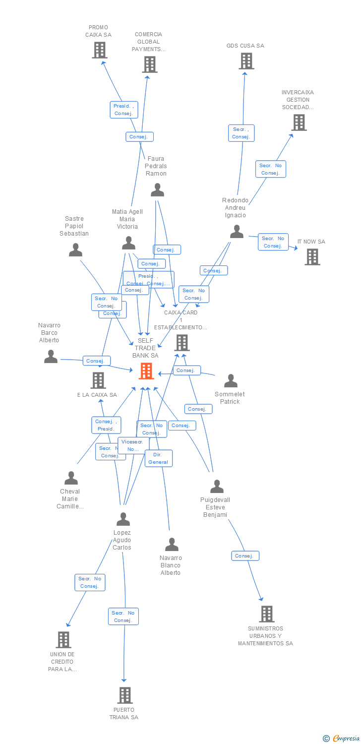 SINGULAR BANK SA (CIF A85597821) - Informe de la empresa