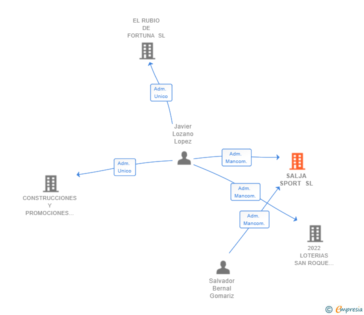 SALJA SPORT SL - Informe de la empresa