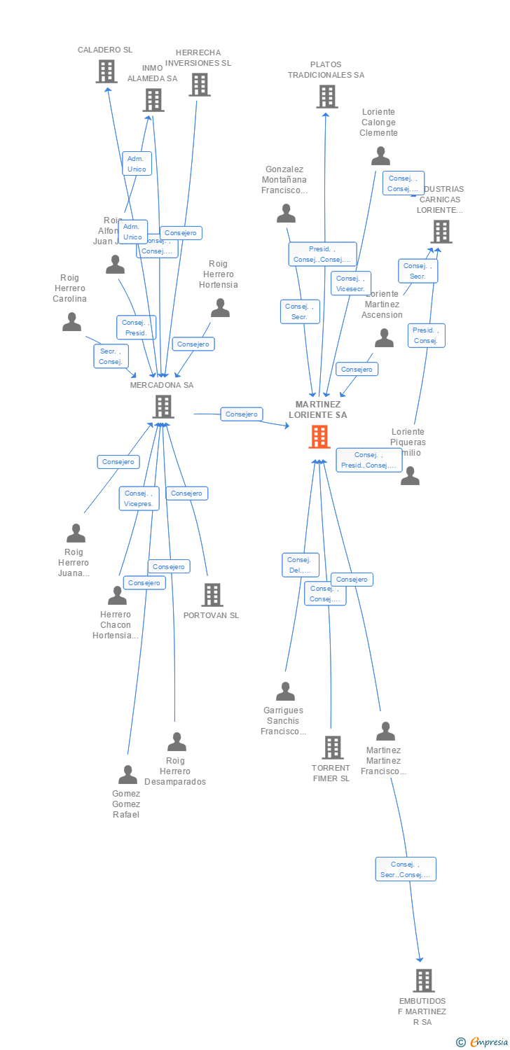 FRESCOS Y ELABORADOS DELISANO SA (CIF A96945530)