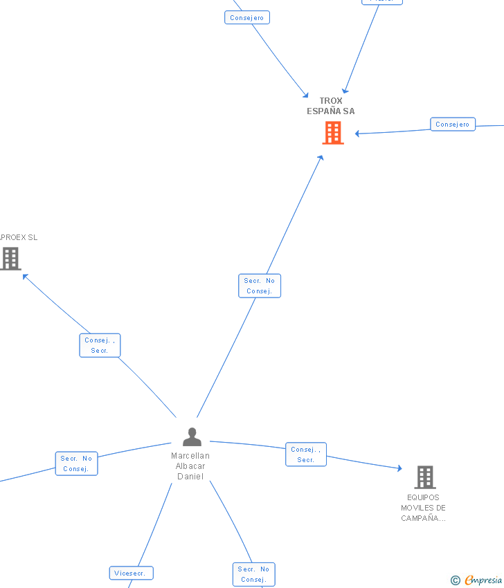 TROX ESPAÑA SA (CIF A08196040) - Informe de la empresa